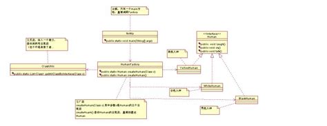 your design patterns factory method patterns