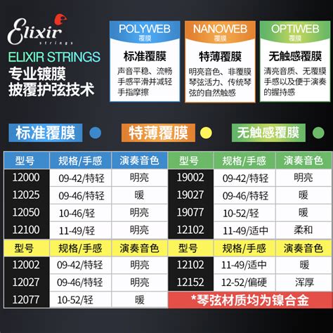 【elixir电吉他弦镀膜伊利克斯琴弦12052防锈全套装1905209010】选购介绍 轻舟网电吉他弦推荐