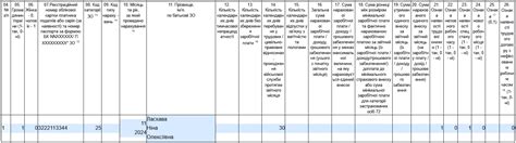 Відпустка до 3 років зі спецстажем в додатках Обєднаного звіту