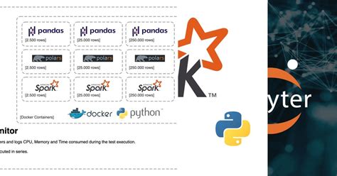 List Pyspark Curated By Joshua Medium