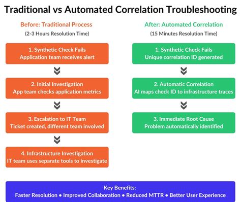 Apica On Linkedin Techinnovation Monitoring Devops Sre