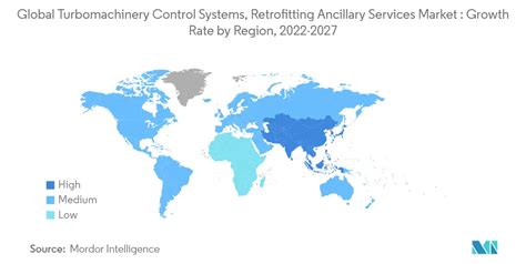 Turbomachinery Control Systems Retrofitting And Ancillary Services