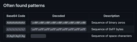 Florian Roth On Twitter Ive Added A Small Table Of Recurring Patterns To My Base64 Cheat