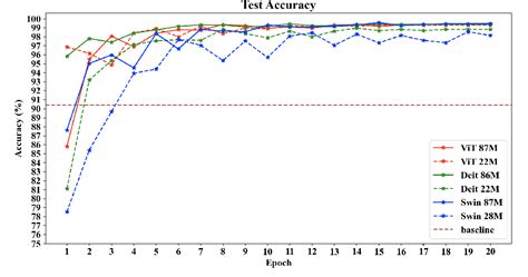 figure 1 from large transformers are better eeg learners semantic scholar