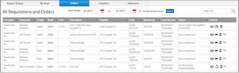 Managing Requisitions And Orders