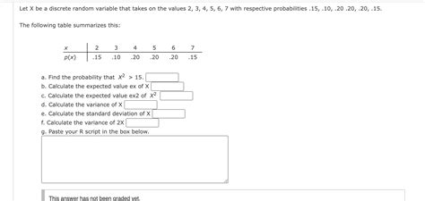 Solved Let X Be A Discrete Random Variable That Takes On The