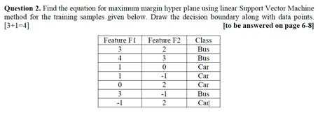 Solved Question 2 ﻿find The Equation For Maximum Margin