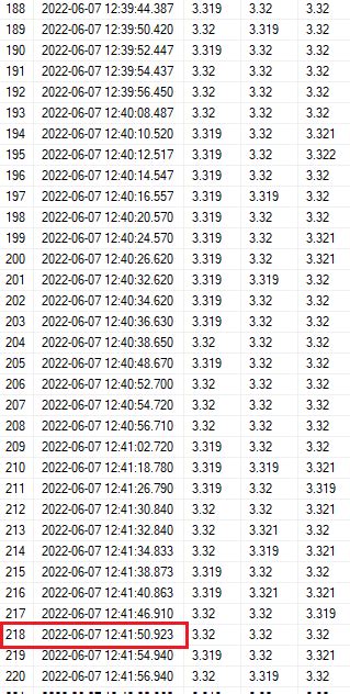 Mssql And Mysql Timestamp Issue General Node Red Forum