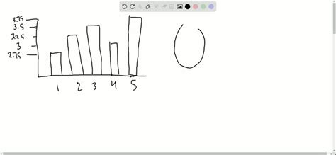 Solved Represent Each Relation In Mapping Notation Then State The