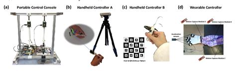 Iohrt An Open Source Unified Framework Towards The Internet Of Humans