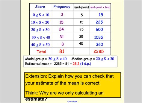 Estimate The Mean From A Grouped Frequency Table Teaching Resources