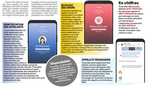 Application mobile Truecaller des appels inconnus identifiés