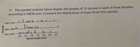 11 the parallel dotplots below display the lengths of 15 movies in