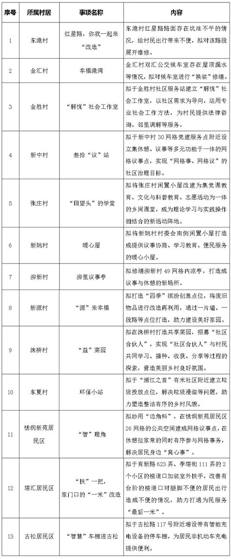 认领微心愿，等你来助力→澎湃号·政务澎湃新闻 The Paper