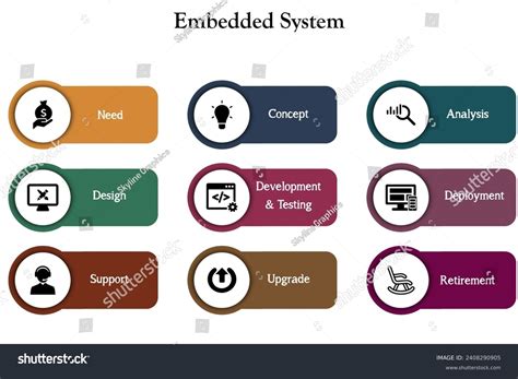 Embedded Systems Infographic Template Icons Stock Vector Royalty Free