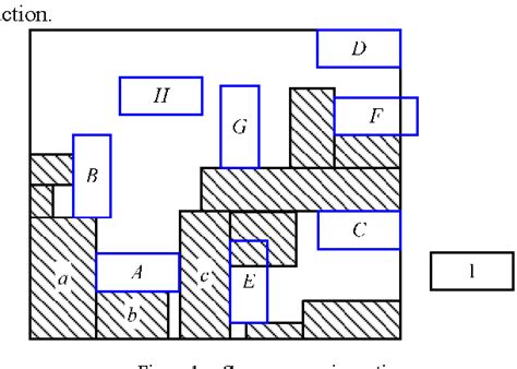 Figure 1 From A Quasi Human Heuristic Algorithm For The 2d Rectangular