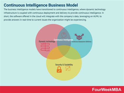 What Is The Alignment Problem Alignment Problem In A Nutshell
