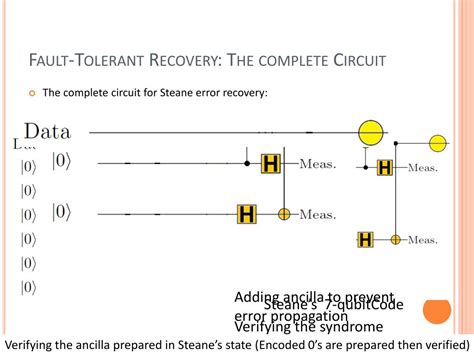 Ppt Fault Tolerant Quantum Computation Powerpoint Presentation Free Download Id 2366389