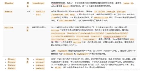 Mybatis 注解和provider注解动态构建sql使用sql Sql New Sql Csdn博客