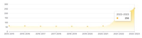 IEEE Transactions on Software Engineering投稿经验分享 佩普学术