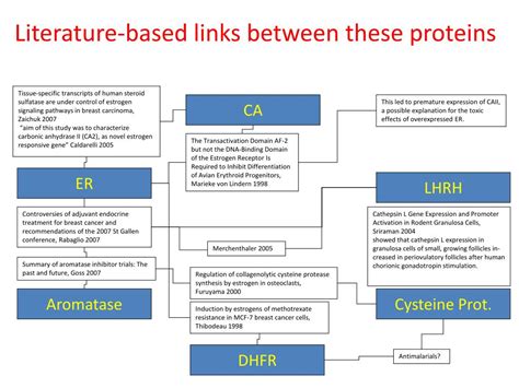 Ppt In Silico Methods For Admet And Solubility Prediction Powerpoint Presentation Id 4311630