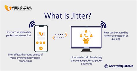 What Is Jitter Vitel Global