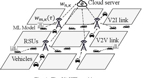 Figure 1 From V2v Assisted Timely Hierarchical Federated Learning Semantic Scholar