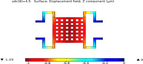 Electrostatic Actuation Of Serpentine Flexure Download Scientific Diagram