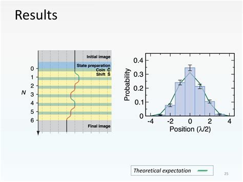 Ppt Quantum Random Walks Powerpoint Presentation Free Download Id6337568