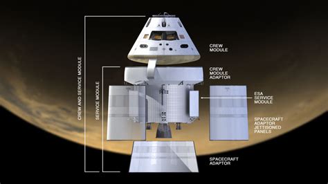 Orion With Esa Service Module Labeled Version The Planetary Society