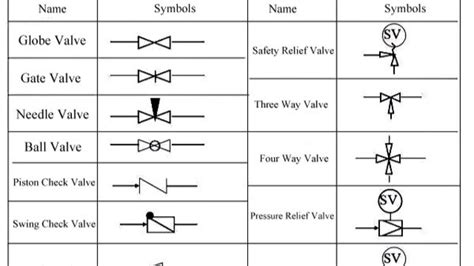 Valve Symbols 101 Understanding Key Types Standards And Applications