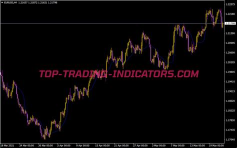 Frama Indicator • Top Mt4 Indicators Mq4 Or Ex4 • Top Trading