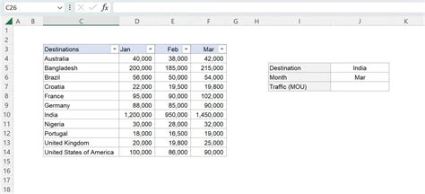 How To Use Vlookup Function In Excel MBT