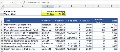 Excel Sumif Date With Formula Examples Coupler Io Blog