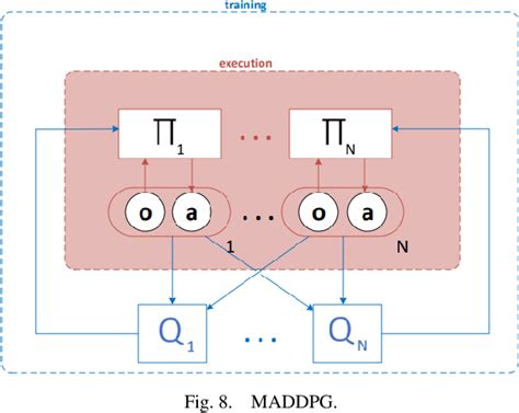 Figure 1 From Traffic Engineering In Software Defined Networks Using Reinforcement Learning A