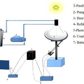 Experimental Setup Of The FPC Download Scientific Diagram