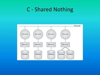 Adbms Parallel Database Distribution Architecture Pptx Databases Computer Software And