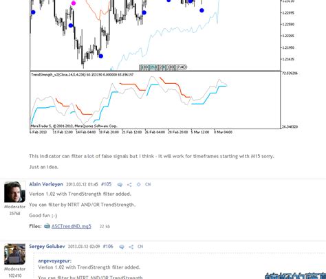 I Have An Index Easy Trading Strategy Mql4 And Metatrader 4 Mql4 Programming Forum
