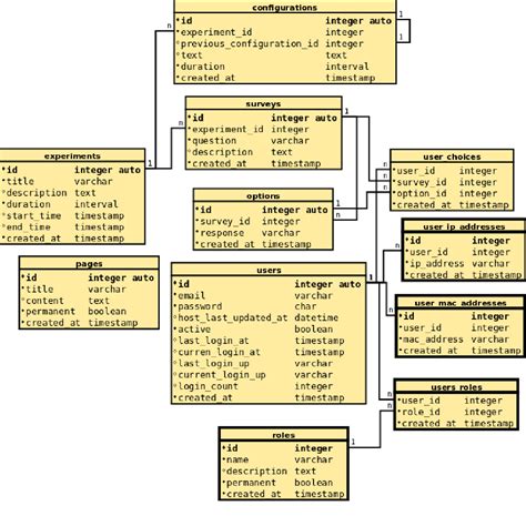 Figure 21 From Design And Implementation Of Click Admin A Web Based Network Research