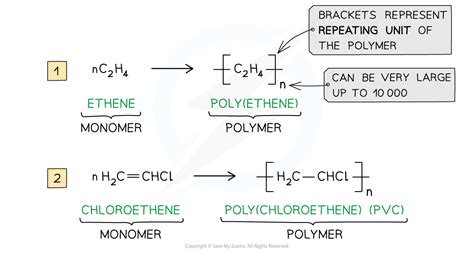 Addition Polymerisation Cie A Level Chemistry Revision Notes 2025