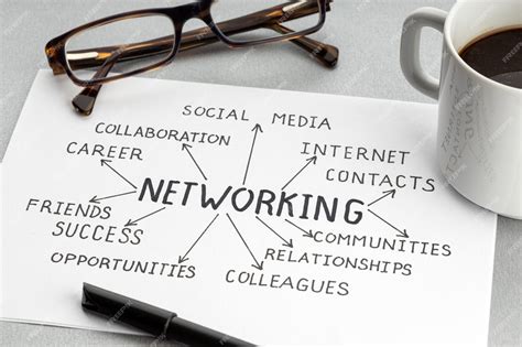 Premium Photo Networking Ideas Concept Paper Sheet With Ideas Or Plan Cup Of Coffee And