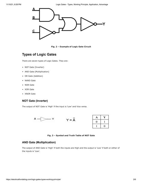 Solution Logic Gates Types Working Principle Application Advantage