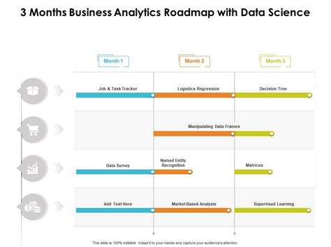 3 Months Business Analytics Roadmap With Data Science Presentation