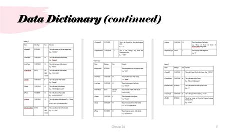 Database Course Project Presentation Spms Pdf Databases Computer