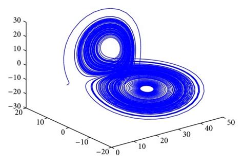 The Chaotic Trajectories Of The Lorenz System Download Scientific Diagram