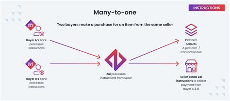Top Payment Orchestration Platforms And What To Look Out For
