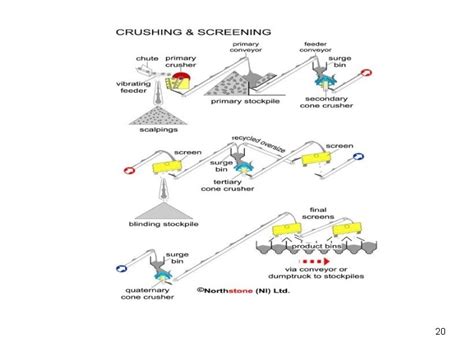 Principle Of Mineral Processing Principle Of Mineral Processing