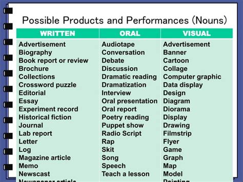Grasp Performance Assessment Pptx Resume Writing And Advice Job Search