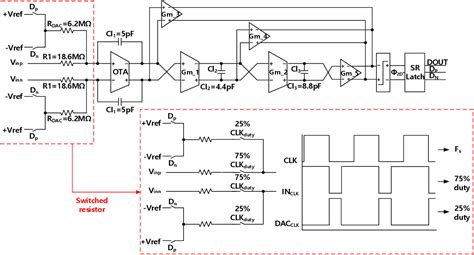 Figure 1 From A 8608 Nw Low Power Continuous Time Delta Sigma Modulator With Switched Resistors
