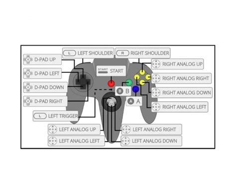 Nintendo 64 Controller In Black N64 Style Controller Pad Black